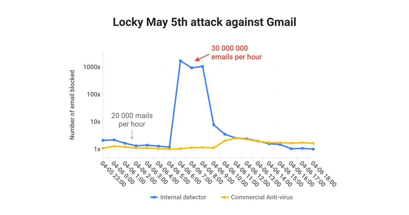 Unmasking the ransomware kingpins | blog post