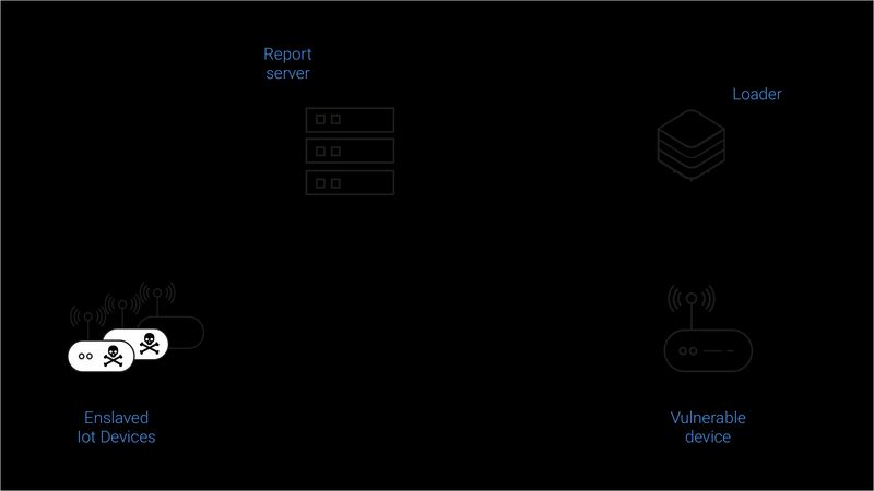 Inside Mirai the infamous IoT Botnet: A Retrospective Analysis | blog post