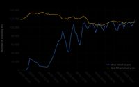 Inside Mirai the infamous IoT Botnet: A Retrospective Analysis | blog post