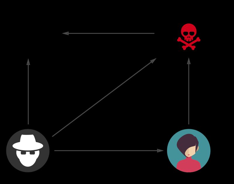 How phishing works | blog post