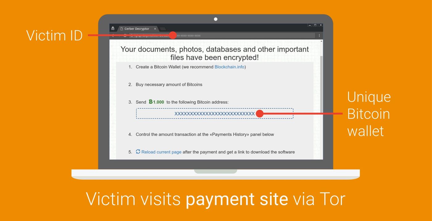 How to trace ransomware payments end-to-end - an overview | blog post
