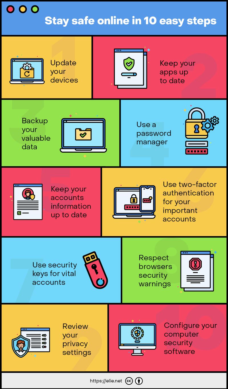 Stay safe online in 10 easy steps | blog post