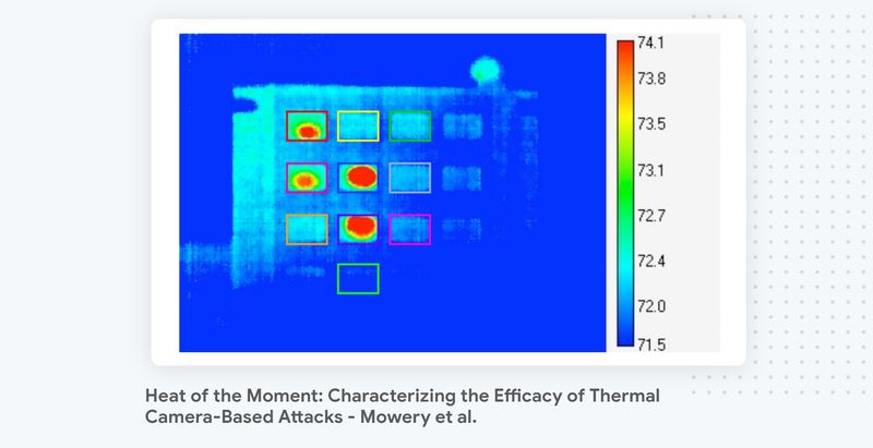 Hacker's guide to deep-learning side-channel attacks: the theory | blog ...